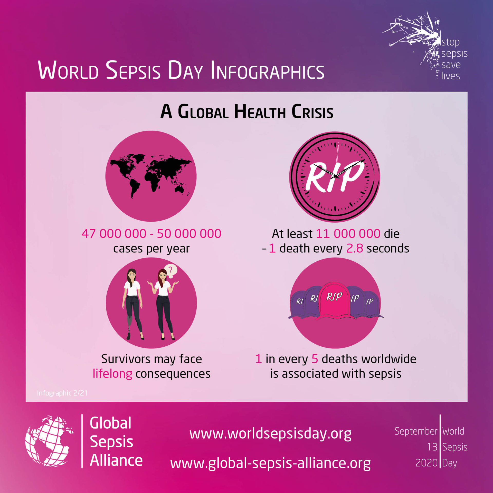 World Sepsis Day: When Minor Injuries Have Major Consequences - Amomed